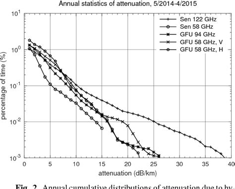 Figure 2 From Analysis Of Propagation Of Electromagnetic Waves In Atmospheric Hydrometeors On