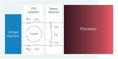 Powering The Computational Tsunami Driven By Ai Machine Learning And