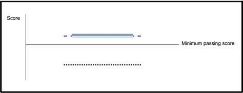 Cfa Result Fintelligents