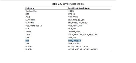 Upp On Omap L138 And No External Clock Processors Forum Processors