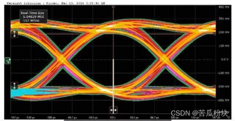 高速信号的完整性分析 高速信号完整性分析 csdn博客