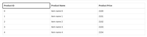 Reactjs How To Remove Border On Column Click React Bootstrap Table