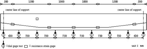Measurement Points Layout For Deflection And Strain Download