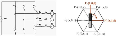 Figure 2 From Rotor Position Sensorless Control Of Bldc Motor Based On Back Emf Detection Method