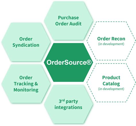 Pdi Integration With Fintech Solutions Fintech Automated Invoice