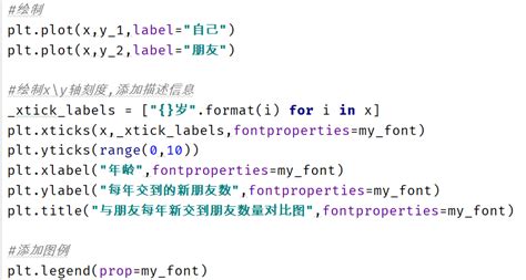 Python數據分析matplotlib折線圖案例處理 Walkonnet Python數據分析matplotlib折線圖案例處理 Walkonnet
