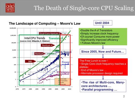 ppt runtime system and scheduling support for high end cpu gpu