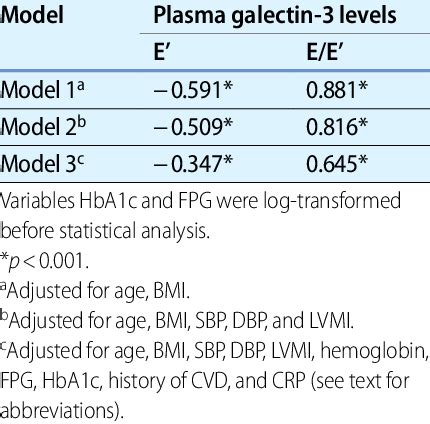 Partial Correlation Coefficients R Partial Values Expressing The Download Table