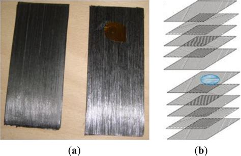 Flash Thermography To Evaluate Porosity In Carbon Fiber Reinforced Polymer Cfrps