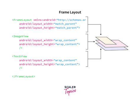 Android Layouts In Kotlin Scaler Topics
