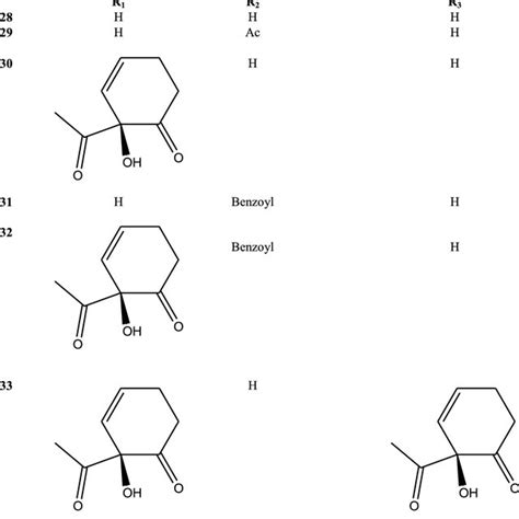 Chemical Structure Of Flavanonols 8487 Download Scientific Diagram