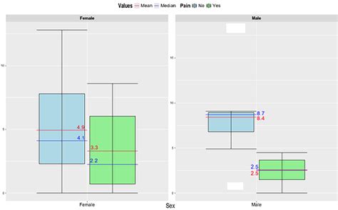 How To Adjust The Horizontal Width Between Boxplots Inside One Facet