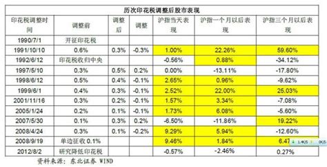 股市印花税是多少 2017年印花税最新规定 随意云