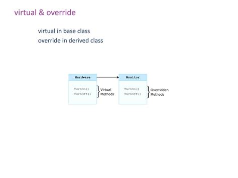 7 Inheritance And Polymorphism Ppt
