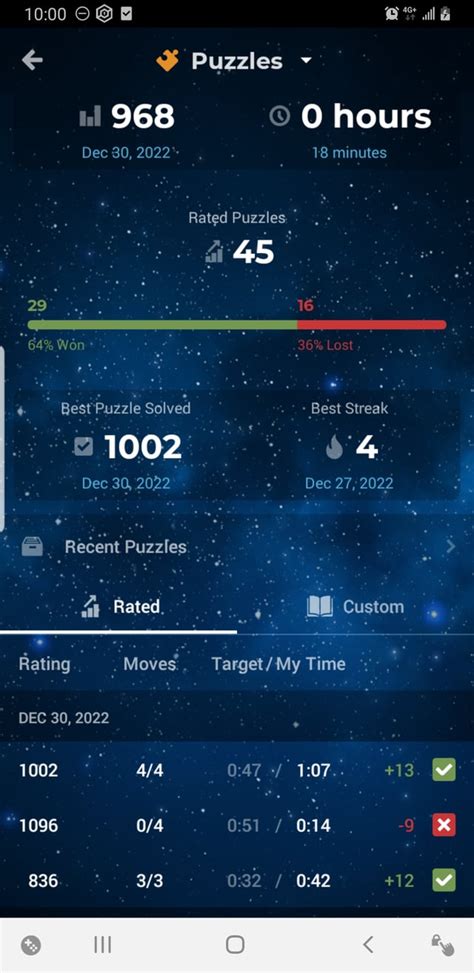 I Solved My First 1000 Puzzle Rchessbeginners