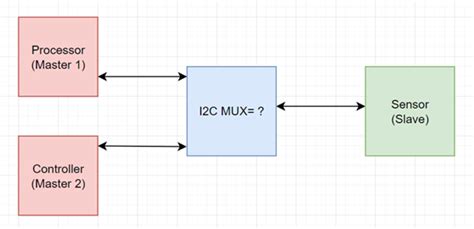 Ts5a23157 Q1 I2c Mux Solution Required Switches And Multiplexers Forum