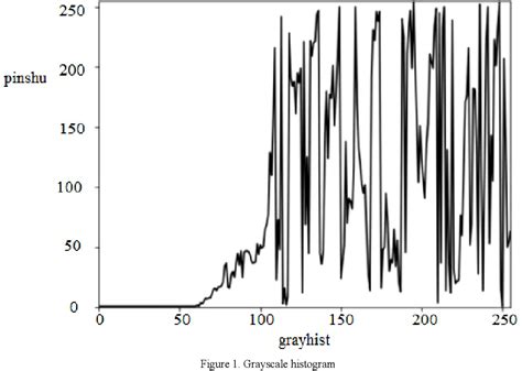 Figure 1 From Design And Implementation Of Automatic Fault Identification System Based On