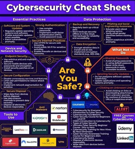 Cybersecurity Cheat Sheet Summarizing Essential Practices And Data