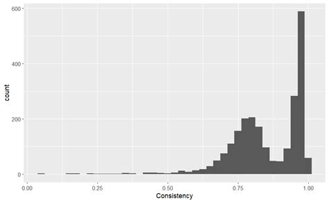 R Overdispersion In A Beta Regression Dharma Package Cross Validated