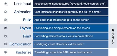 Flutter Architectural Overview
