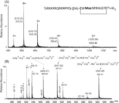Electrospray Ionization Mass Spectrometry Esi Ms At Isabella Embry Blog