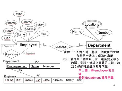 Ch Relational Mapping PPT