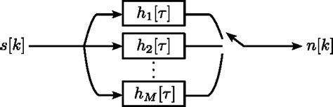 Cyclostationary Process Semantic Scholar