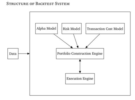 Backtesting Versus Forward Testing Financial Gullak