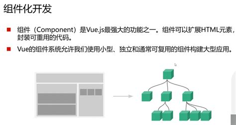 Springbootvue全栈开发记录 Csdn博客