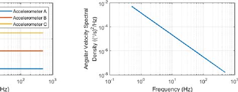 Figure 16 From Determination Of Longitudinal Profile Of Railway Track