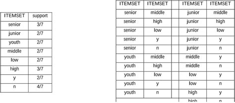 Pdf Looking At The Class Associative Classification Training