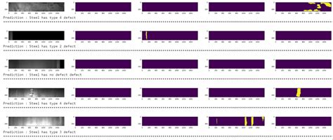 Github Sujitpso77severstal Steel Defect Detection Can You Detect