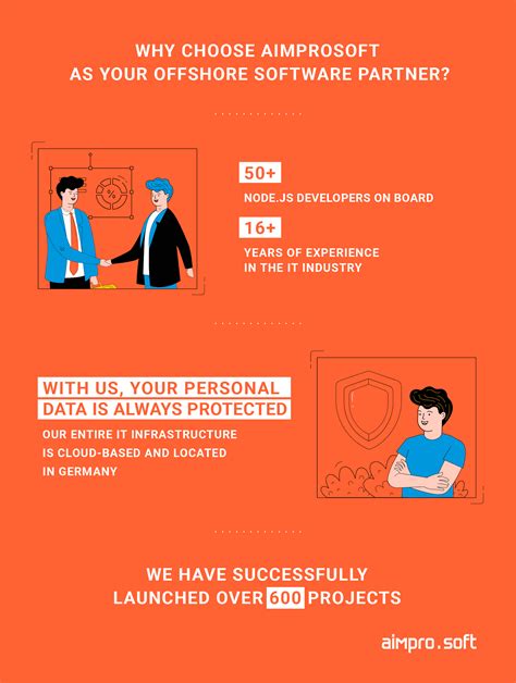 Hire Offshore Nodejs Developers Skills Rates And Guide