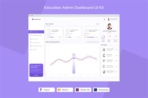 Education Admin Dashboard Ui Kit Graphic By Betush Creative Fabrica