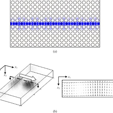 Pdf Propagation Of Acoustic Waves In Phononic Crystal Plates And Waveguides Using A Finite