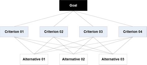 Using The Analytic Hierarchy Process Ahp To Select And Prioritize Projects In A Portfolio