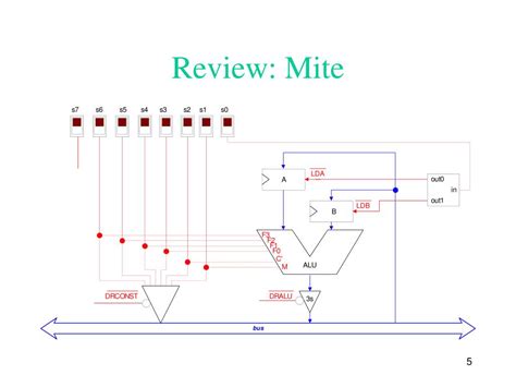 Ppt Mips Data Path Powerpoint Presentation Free Download Id6246238