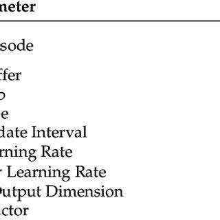 Hyper Parameters Configuration Download Scientific Diagram