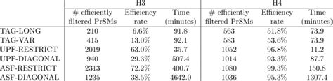 Comparison Of The 6 Filtering Algorithms In The Filtration Efficiency