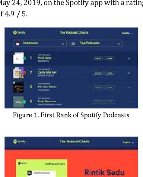 Figure 1 From Content Analysis In Podcast” Rintik Sedu To Captivating Listeners Semantic Scholar
