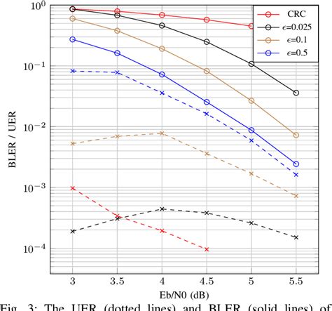 Figure 3 From Upgrade Error Detection To Prediction With Grand Semantic Scholar