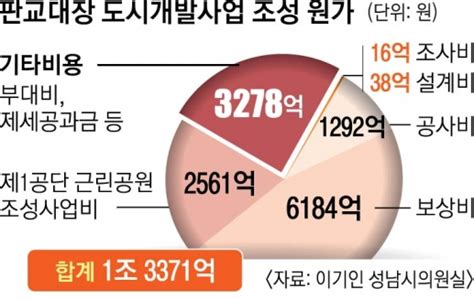 서울신문
