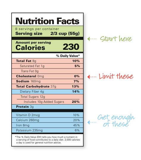 How To Read Food Labels Printable
