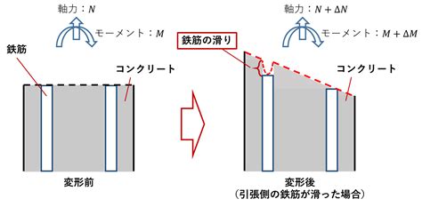 【構造解析tips】ファイバーモデル入門～計算理論編～ Resp技術ブログ