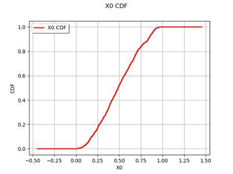 Select Fitted Distributions — Openturns 1 19 Documentation