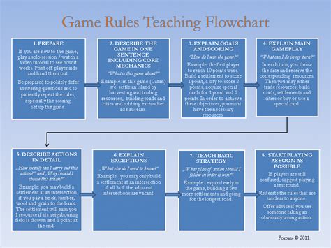 Explaining New Game Rules Flowchart Very Helpful Teaching Game