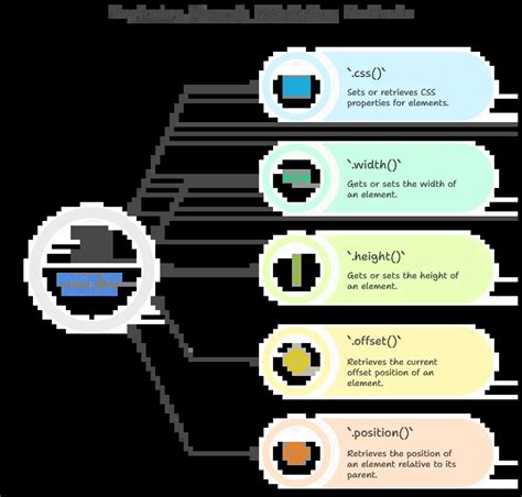 Applying Css Styles With Jquery Diginode