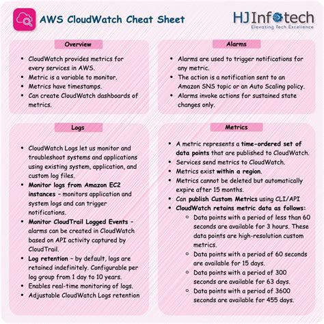 hj infotech on linkedin awscloudwatch aws cloud learningcheatsheet learnwithus hjinfotech