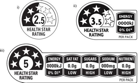 Examples Of Health Star Rating Configurations Clockwise From Top Left