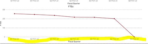 Solved Issue Sorting A Column Time Constraint On X Axis Microsoft Fabric Community